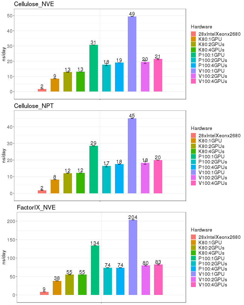 Amber18 benchmarks