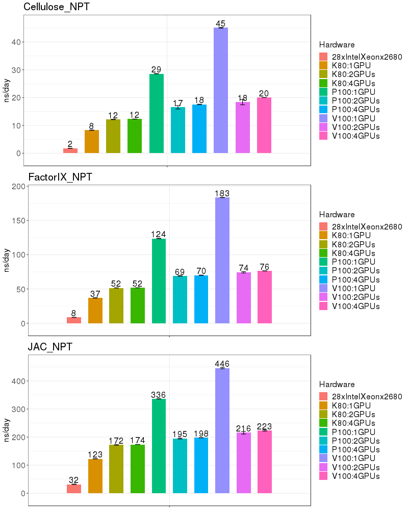 Amber18 benchmarks