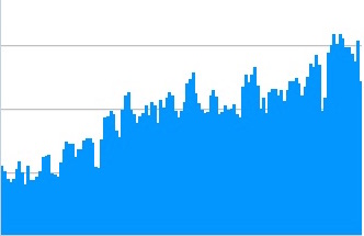 About the NIH HPC Core Facility